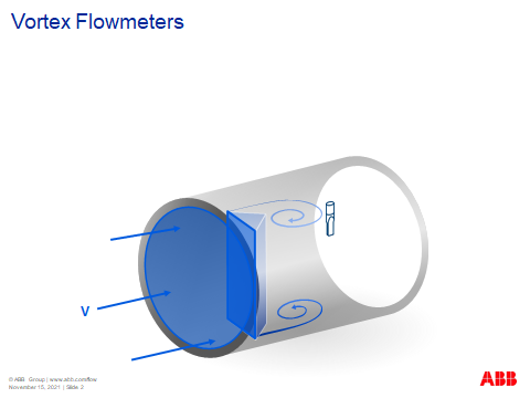 Products & Services - HM FloConsult